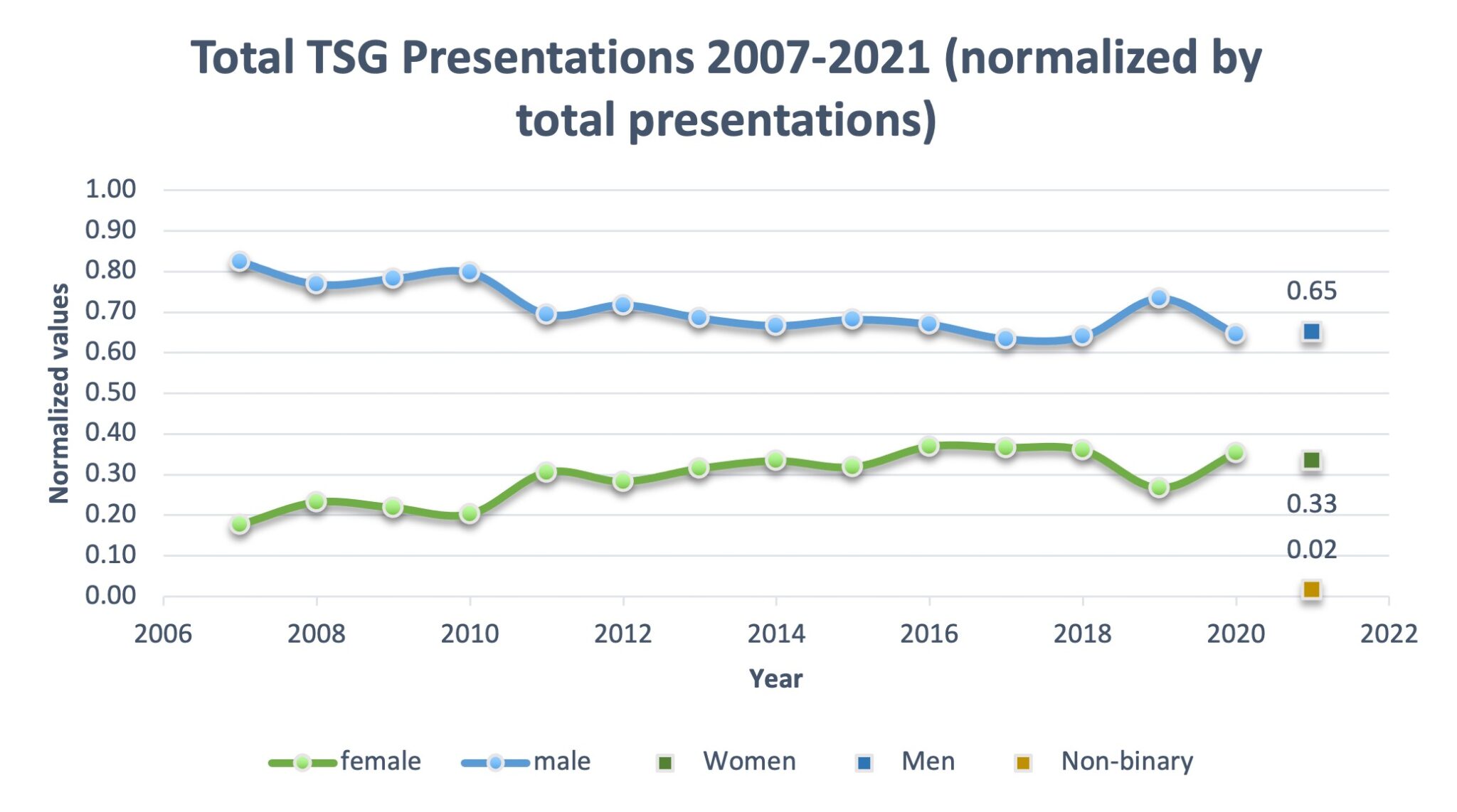 TSG 2021 AGM – Diversity survey summary – Tectonic Studies Group